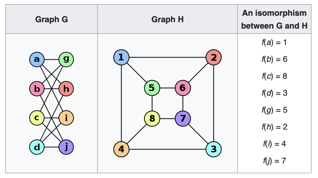 From Shor to the Quantum Hidden Subgroup Problem A Jumpstart