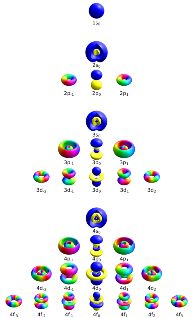 Quantum Chemistry in a Nutshell I – For Quantum Computing Enthusiasts